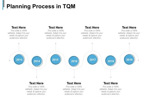 Planning Process In Tqm Timeline Year Ppt Powerpoint Presentation Slides Information