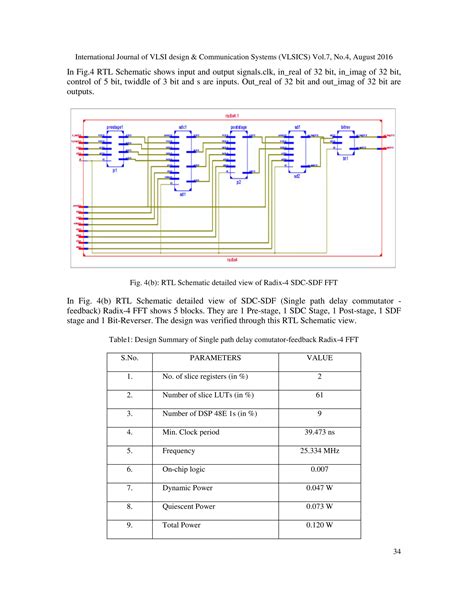 Implementation Of Sdc Sdf Architecture For Radix 4 Fft Pdf