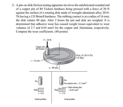 Solved A Pin On Disk Friction Testing Apparatus Involves Chegg Com