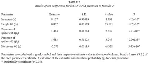 Beneficial Effect Of Spider Presence On Seedling Recruitment Of The Tropical Rainforest Tree