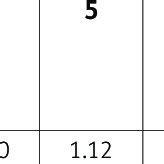 Random Index Saaty Tran 2007 Download Scientific Diagram