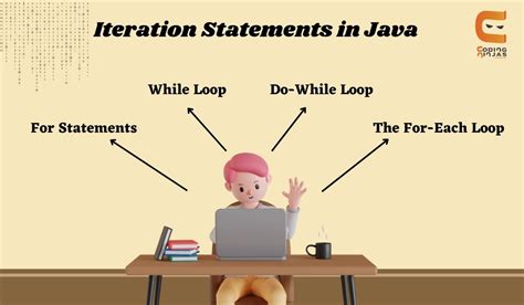 Navin Kumar On Linkedin Iteration Statement In Java 😉