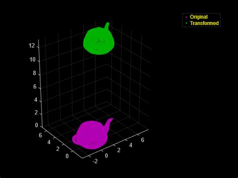 pcmatchfeatures find matching features between point clouds matlab