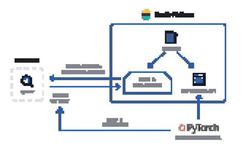 What Is K Nearest Neighbor Knn A Comprehensive K Nearest Neighbor Guide Elastic