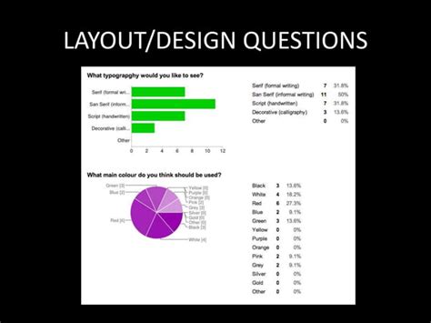 Questionnaire Analysis Pptx