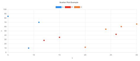Chart Ui Chart Node Red Dashboard 2 0