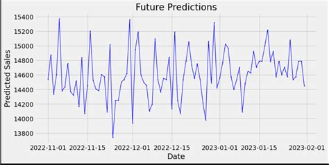 Github Aravinth Megnath Time Series Forecasting