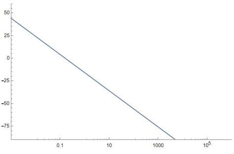 Export Data Graphs In Exceltxtcsv Format Online Technical