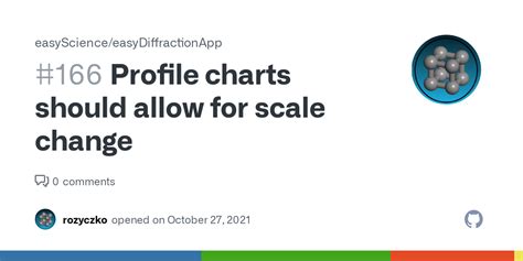 Profile Charts Should Allow For Scale Change Issue Easyscience Easydiffractionapp Github