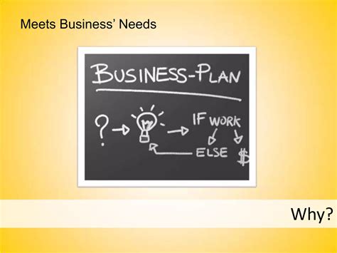 Sharepoint And Usability Testing Pptx