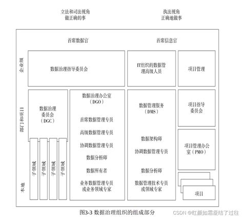 Dama数据管理知识体系 数据治理dama脑图 Csdn博客 Dama数据管理知识体系 数据治理dama脑图 Csdn博客