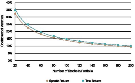 Warning Sector Controls Do Not Save Under Diversified Portfolios Ndvr