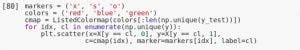 Support Vector Machines Tutorial - Learn to implement SVM in Python - DataFlair
