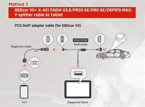 Launch X431 Tool Doip Connection Guidance Car Diagnostic Tool Tech Support Uk Blog