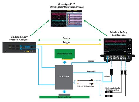 Pcie Compliance Test And Debugging Solutions For Electrical Phy Layer電気（物理）層コンプライアンステストおよびデバッグ
