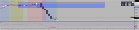 Trading Sessions With Table Indicator By TinLo TradingView