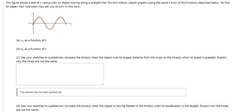 Solved The Figure Shows A Plot Of X Versus T For An Object Chegg Com