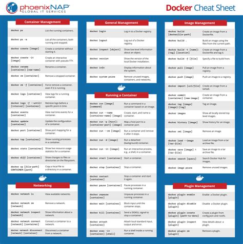 Docker Cheat Sheet Phoenix Nap Download Printable Pdf Templateroller