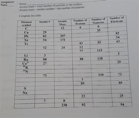 Solved Assignment Name Name Atomic Mass Total Number Of Chegg