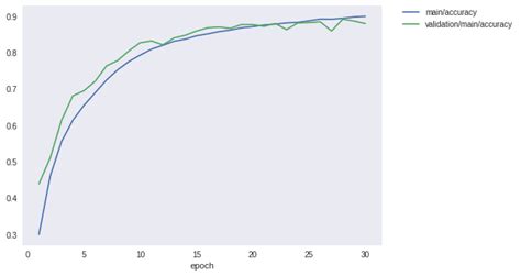 How To Write A Custom Dataset Class — Chainer Colab Notebook 00