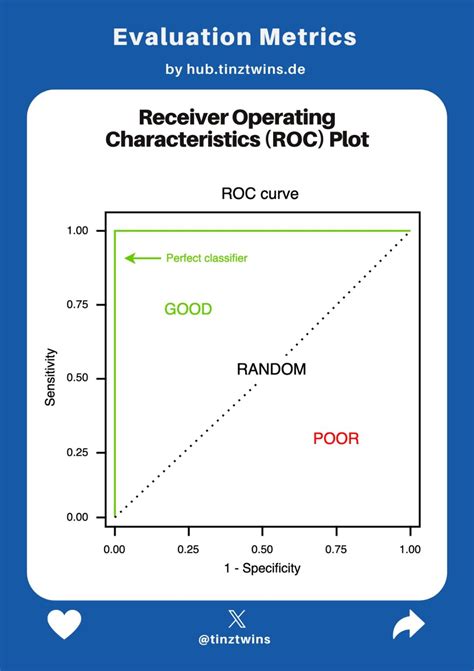 Patrick Tinz On Linkedin Datascience Statistics Metrics