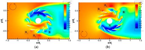 cfd analysis on novel vertical axis wind turbine vawt