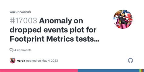 Anomaly On Dropped Events Plot For Footprint Metrics Tests SCA 4 4 2