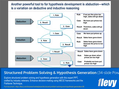 Structured Problem Solving And Hypothesis Generation Ppt Slide Deck