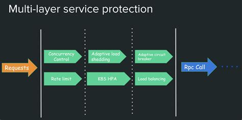 Go Chi Middleware Overview Tutorials Rgolang