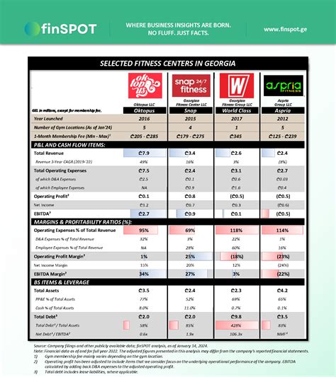 სპორტული დარბაზები 2022 Finspot