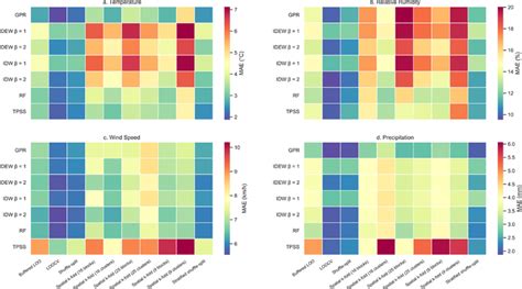 relative performance of different spatial interpolation models