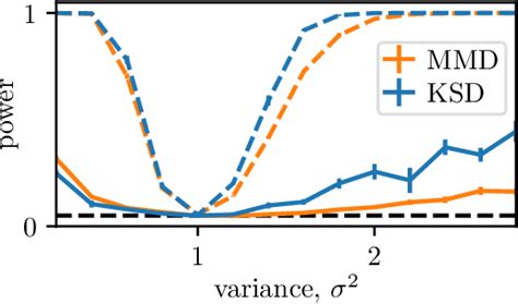 Figure 3 From Composite Goodness Of Fit Tests With Kernels Semantic Scholar