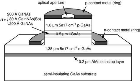 1 Cross Section Of Finished Diode Device Download Scientific Diagram