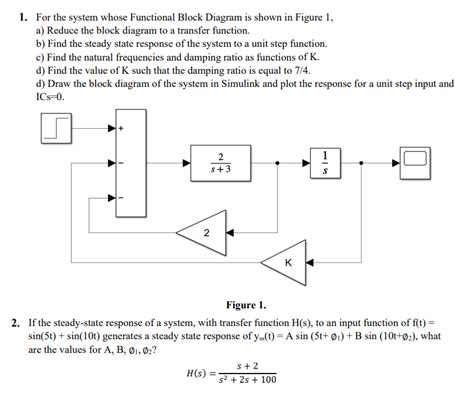 solved 1 for the system whose functional block diagram is