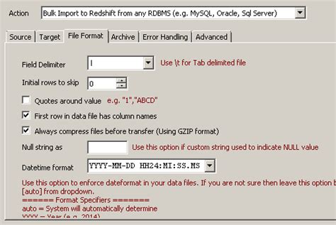 SQL Server To Redshift Data Load Using SSIS ZappySys