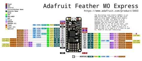 Adafruit Learning System Adafruit Learning System