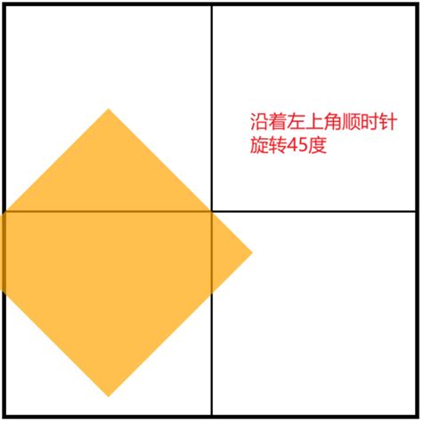 css3转换 transform 基本用法介绍 腾讯云开发者社区 腾讯云
