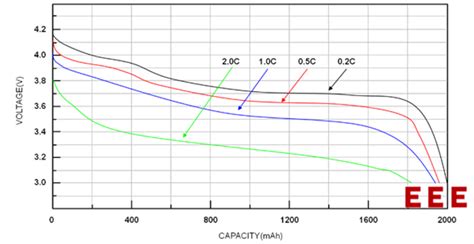 Lithium Ion Battery Soc Free