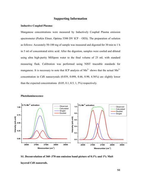 pdf davydov split pl emission and epr correlation in beta mns layered