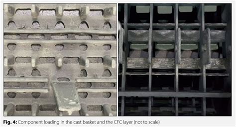 Advantages Of CFC Fixtures When Case Hardening In Automotive Application The Monty
