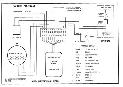 Bulldog Car Alarm Wiring Diagram Step By Step Guide For Installation