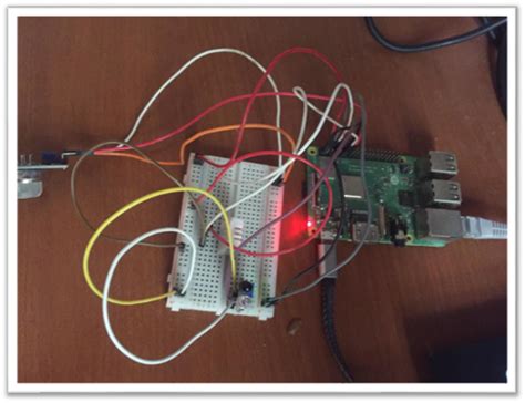 Github Yashkathe Security System With Raspberrypi Python Virtual Environment For Home