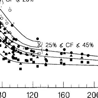 Secant Residual Friction Angle Relationships With Liquid Limit Download Scientific Diagram
