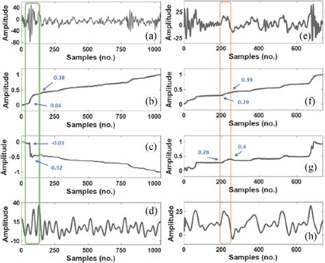 figure 1 from localisation of partial discharge in power cables through