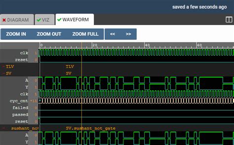 Github Sush5591half Adder Using Mixed Signals