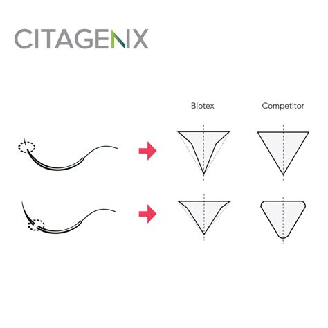 Hansamed Limited Biotex™ Suture