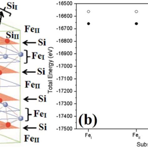 A The Unit Cell Of β Fesi2 The Light Purple Spheres Represent Fe Download Scientific Diagram