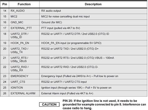 Motorola Mtm5400 Hamtetra Network