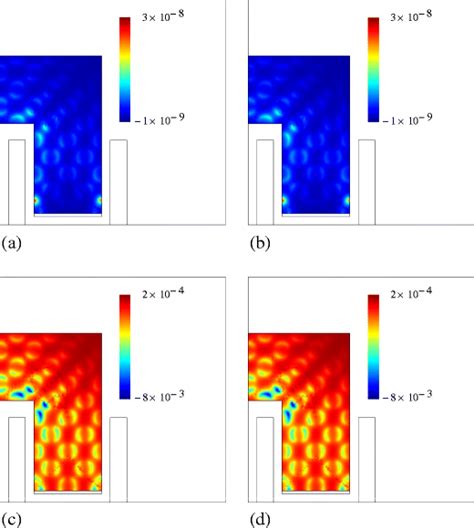 Comparison Between Analytical Sensitivities And Finite Difference
