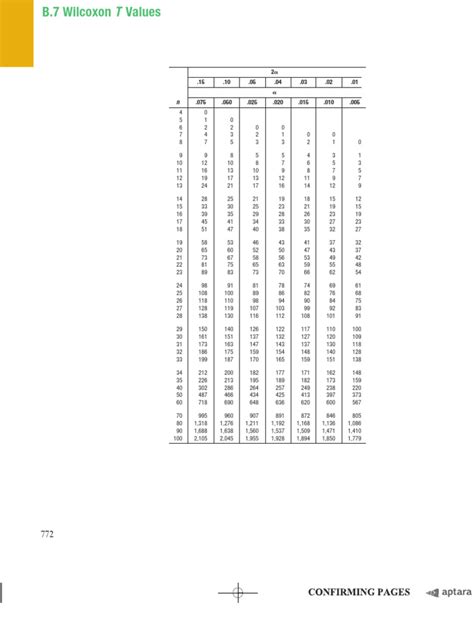 Wilcoxon Table 1 Pdf